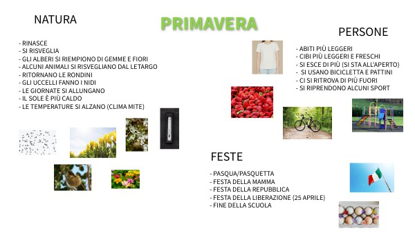 Primavera | Genially