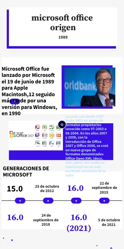 microsoft ofdf