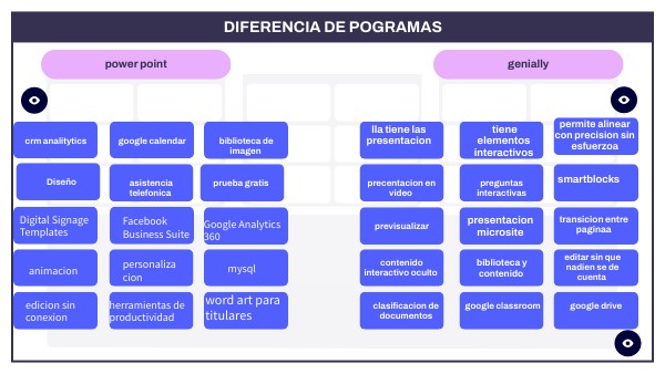Clasificación por Tarjetas