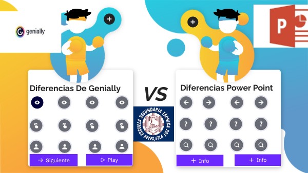 Genially vs Power Point | Genially