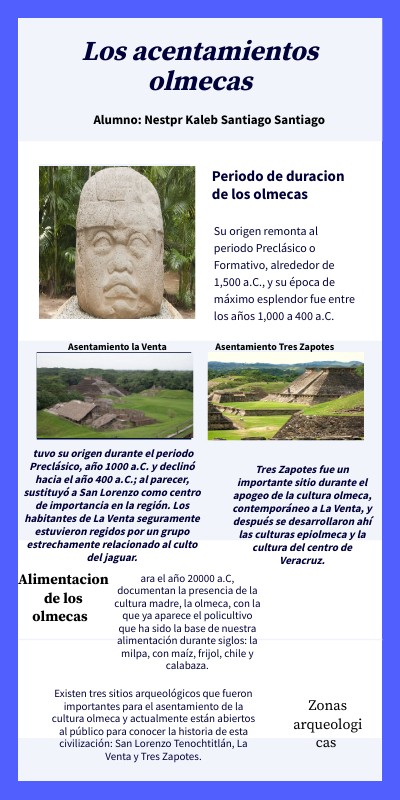 infografia de los olmecas | Genially