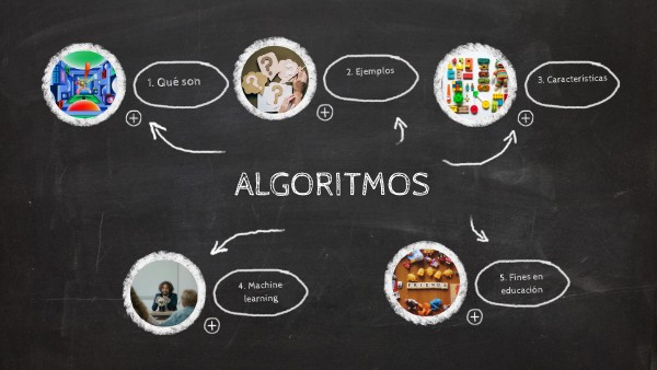 Infografía algoritmo | Genially