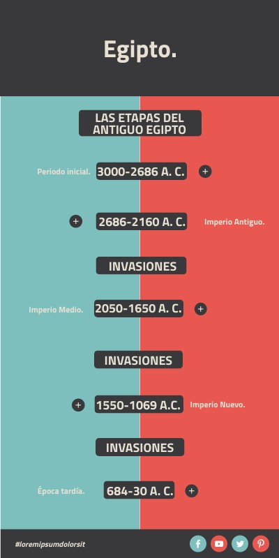 Línea del tiempo Egipto | Genially
