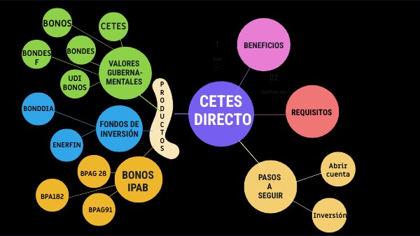 Mural Interactivo | Genially