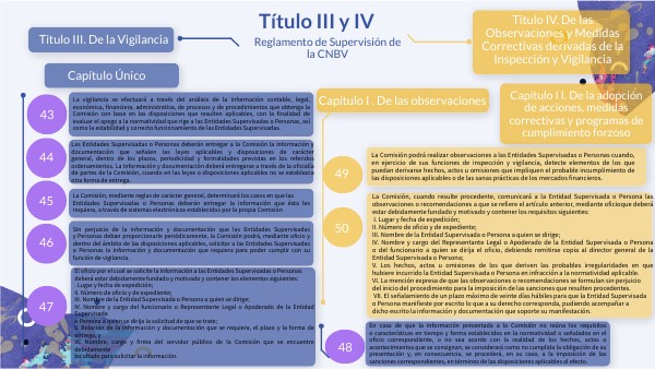 TITULO III Y IV REGLAMENTO CNBV | Genially