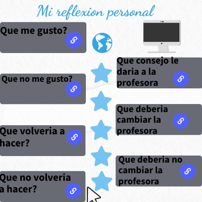 Mi reflexión personal - Nicolas Blanco | Genially