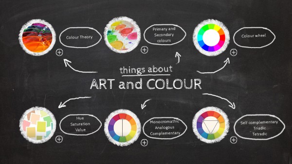 ART and COLOUR | Genially