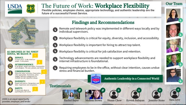 Future of Work One pager | Genially