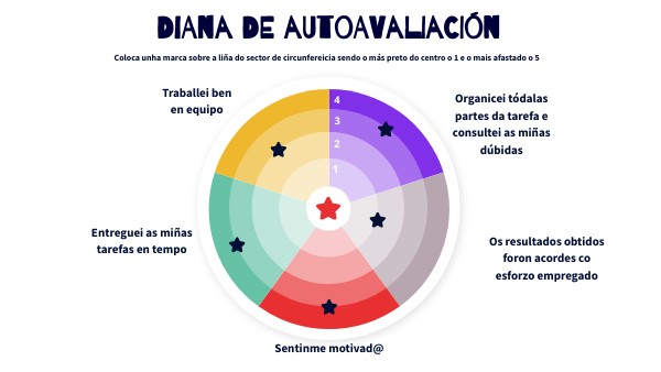 Diana de Autoevaluación | Genially