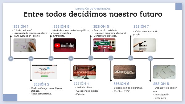 TIMELINE SdA Gabriel Rico | Genially