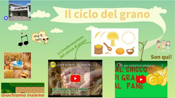 Il ciclo del grano | Genially