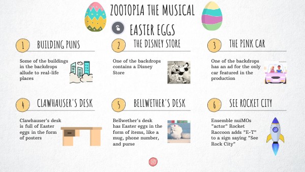 Zootopia the Musical Easter Eggs | Genially