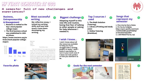 First Semester Reflection | Genially