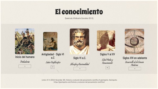 Conocimiento | Genially