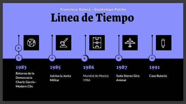 linea de tiempo | Genially