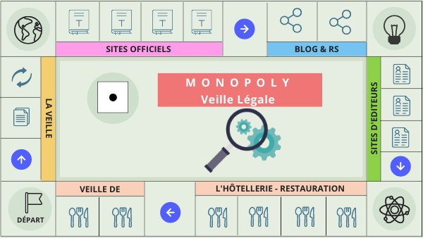 MONOPOLY "Veille Légale" | Genially