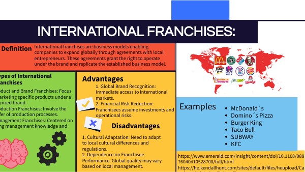 international franchises | Genially