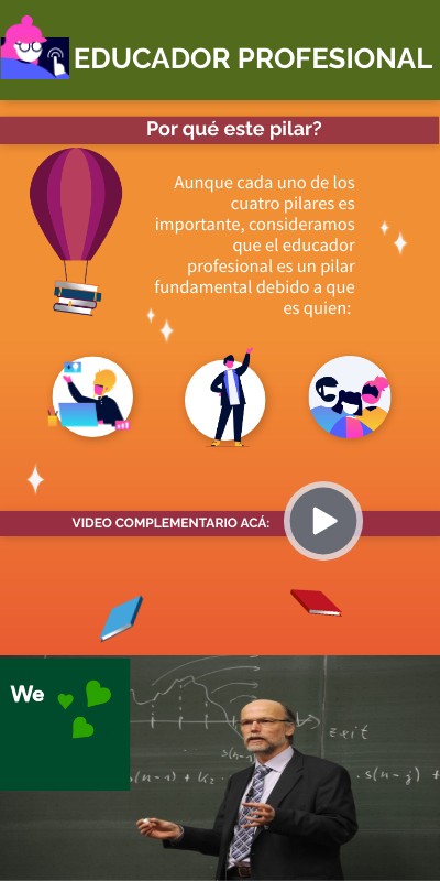 PILAR EDUCADOR PROFESIONAL | Genially