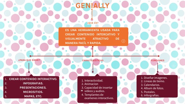 MAPA CONCEPTUAL GENIALLY