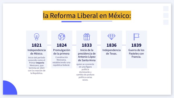 REFORMA LIBERAL | Genially
