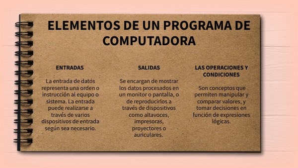 elementos de un programa de computadora | Genially