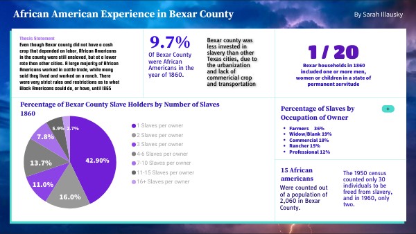 African American Experience in Bexar County | Genially