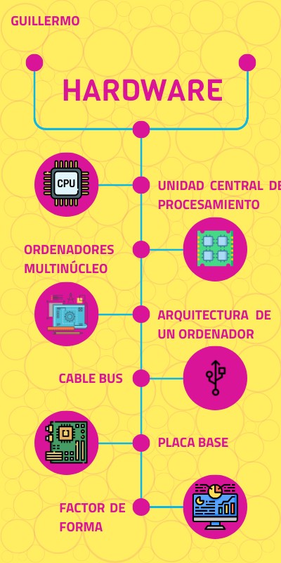 Hardware y Software | Genially