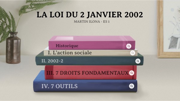 Loi 2 janvier 2002 | Genially