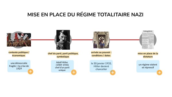 CORP ILLUSTRATION TIMELINE
