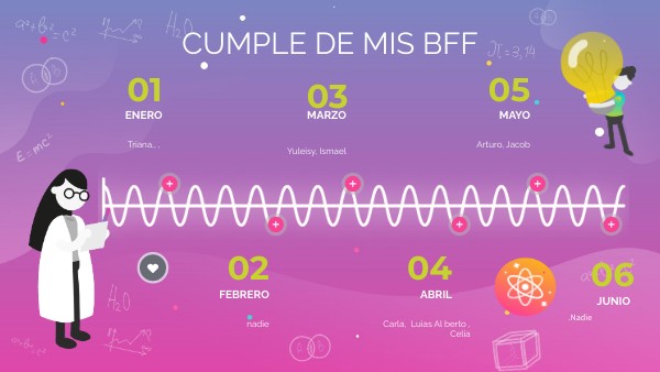 cumple compas | Genially