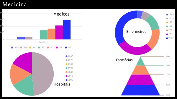 Medicina