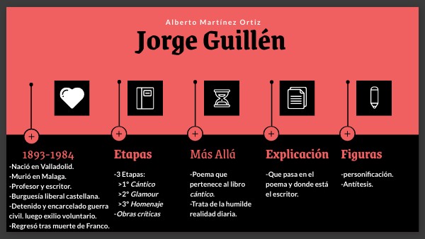Jorge Guillén. Alberto Martínez Ortiz | Genially