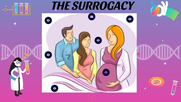 SURROGACY | Genially