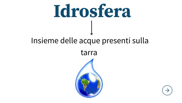Idrosfera | Genially