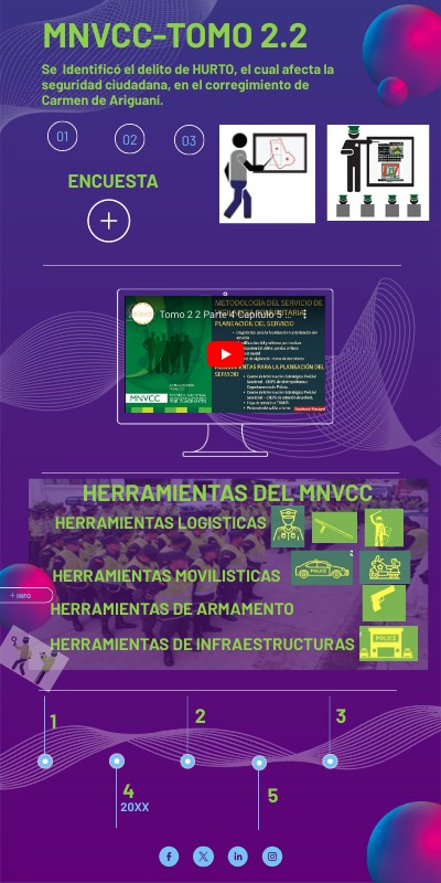 Infografia MNVCC | Genially