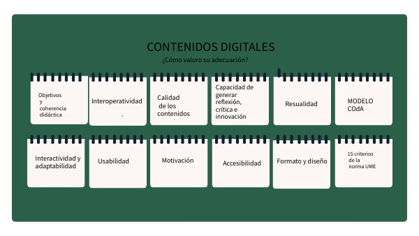 Adecuación de contenidos digitales | Genially