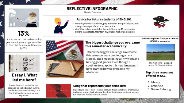 ALBERTO OROPEZA REFLECTIVE INFOGRAPHIC