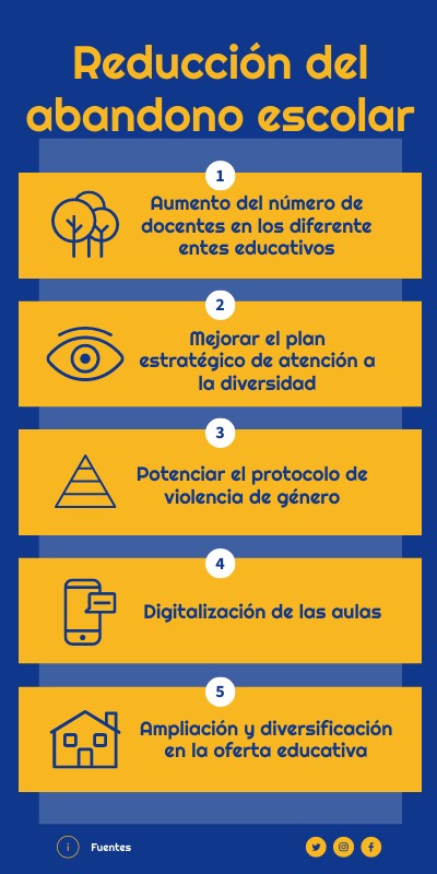 Medidas, actuaciones y/o estrategias para reducir el abandono escolar