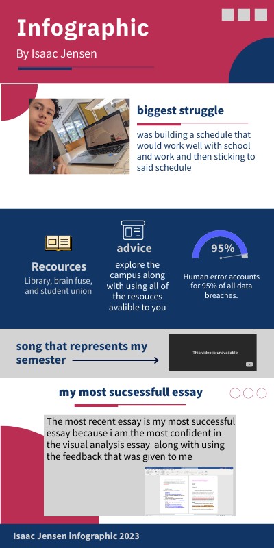 Isaac Jensen infographic