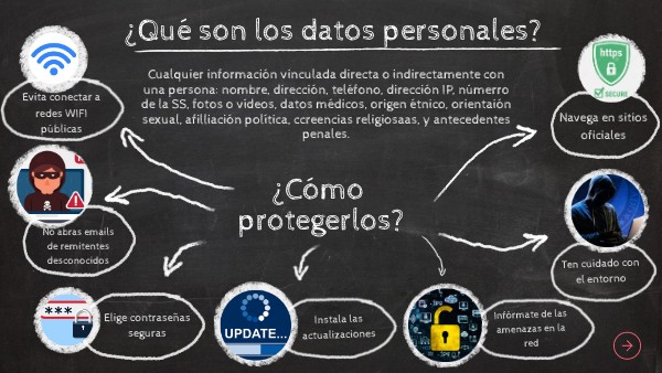 TAREA 2.3 CDD B2 | Genially