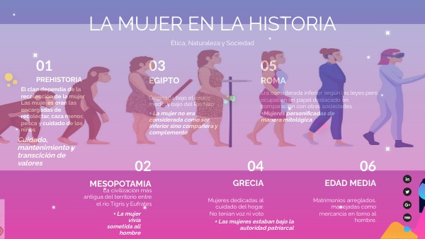 MUJERES EN LA HISTORIA | Genially