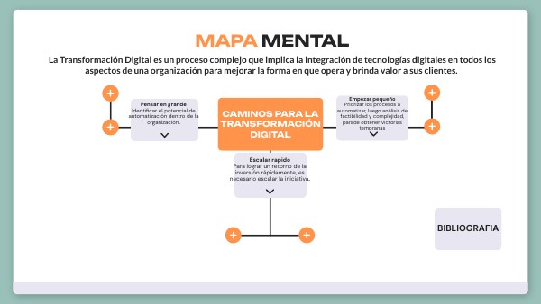 Central Mind Map | Genially