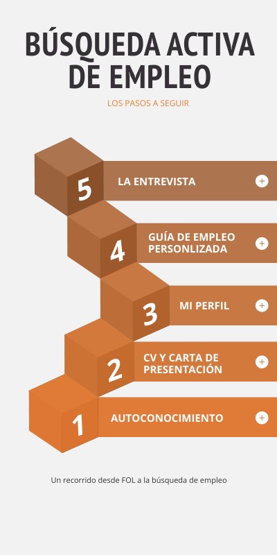 LA BÚSQUEDA ACTIVA DE EMPLEO | Genially