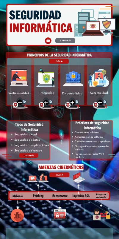 SEGURIDAD INFORMÁTICA | Genially