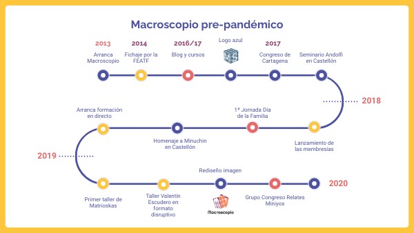 Copia - 10 años Macroscopio