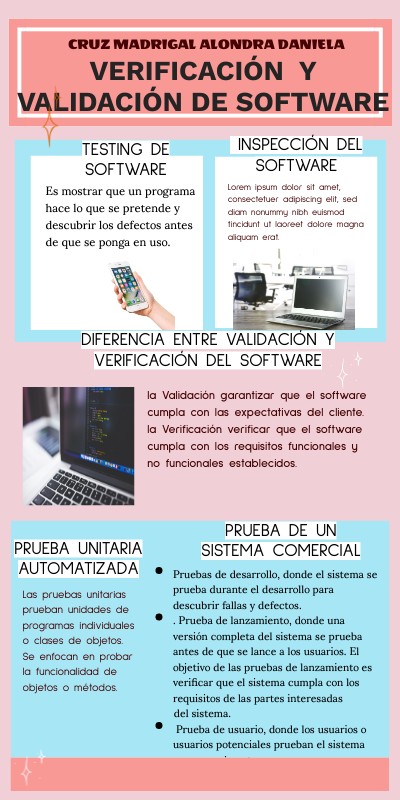 INFOGRAFIA VERIFICACIÓN Y VALIDACIÓN DE SOFTWARE | Genially
