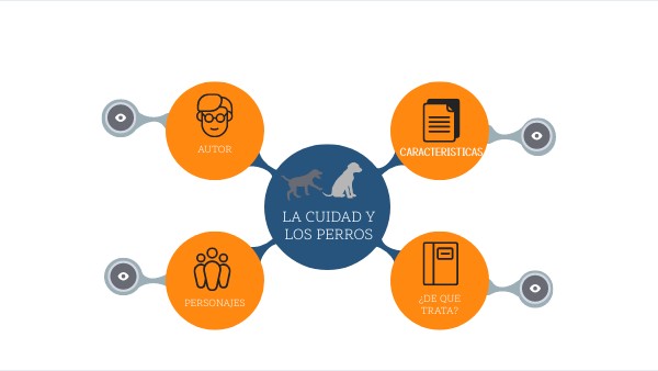 MAPA CONCEPTUAL | Genially