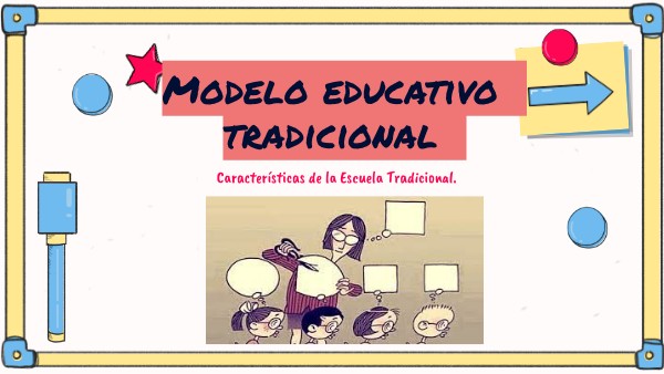 MODELO EDUCATIVO TRADICIONAL | Genially