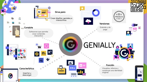 MAPA MENTAL | Genially