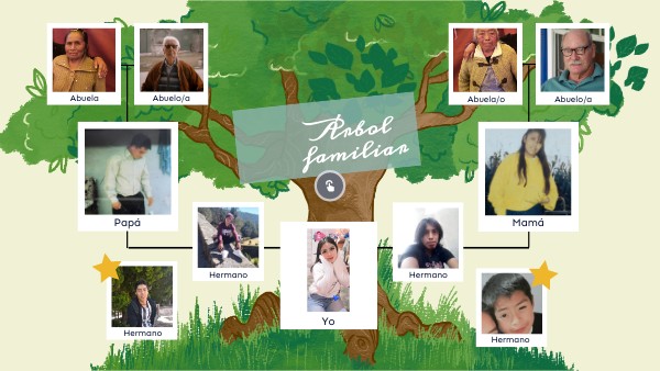 ÁRBOL FAMILIAR | Genially